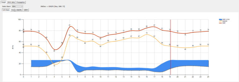 VOACAP Integration – Log4OM 2