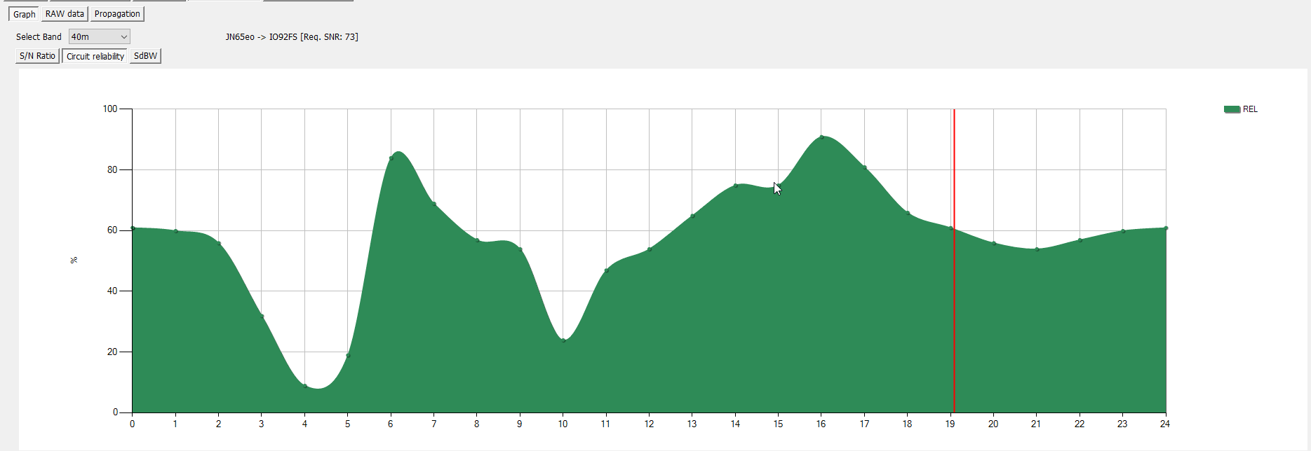 VOACAP Integration – Log4OM 2