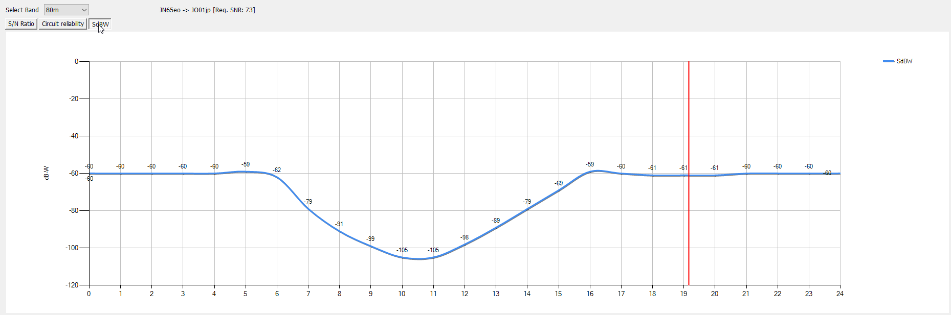 VOACAP Integration – Log4OM 2